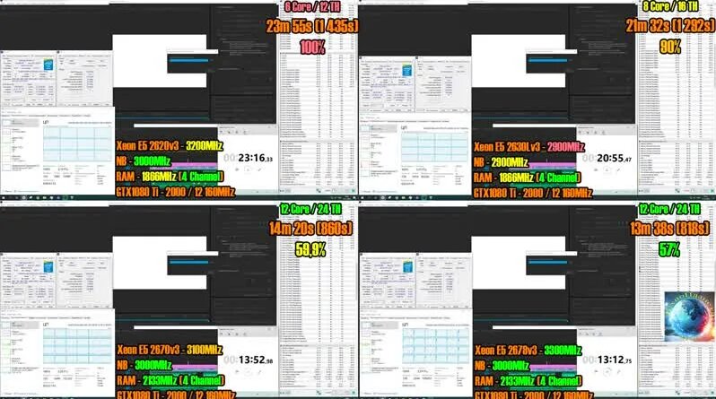 Масштабный тест процессоров Xeon E5 2620v3 2630Lv3 2670v3 2678v3 в ...
