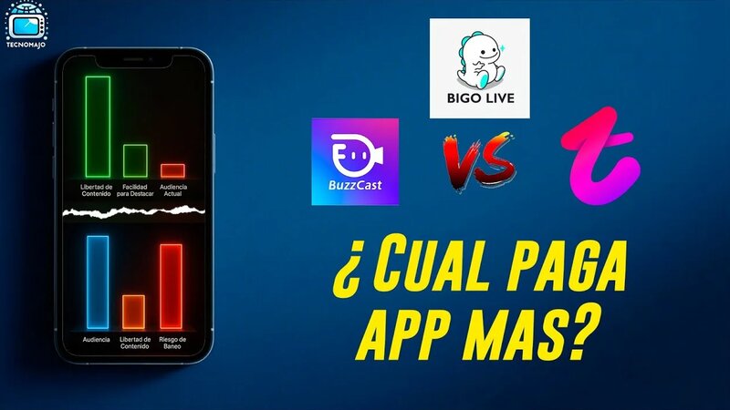 Top 3 Apps para Creadores Adultos (2025) | Bigo, Tango y Buzzcast ...