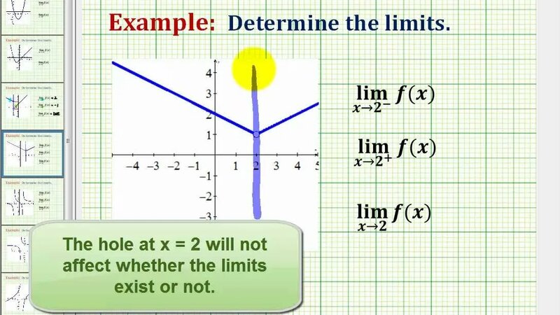 Examples 1: Determining Limits and One-Sided Limits Graphically ...