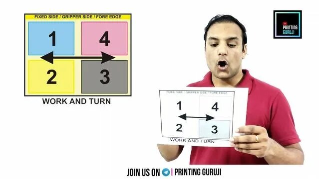 Imposition Work Techniques EP-3 | Printing Technology | Printing Guruji ...