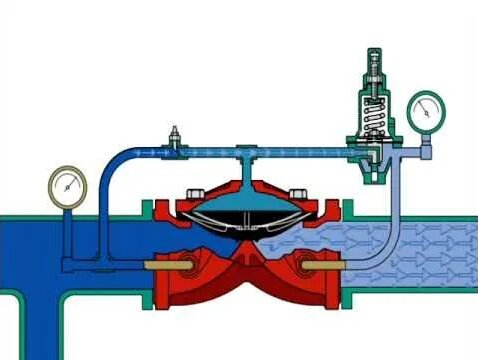 TYCO. PRV-1 Pressure Regulating Valve - Yandex Video aramada çevrimiçi izle