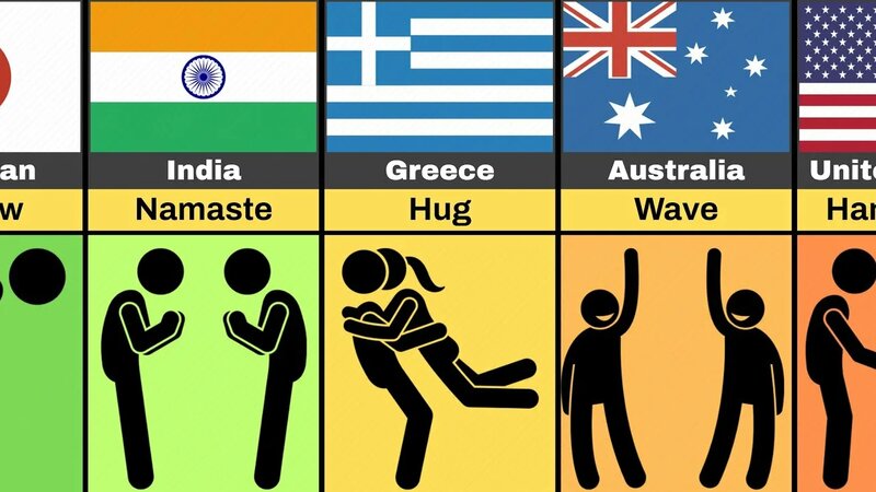 Comparison: How People Greet Each Other in Different Countries ...