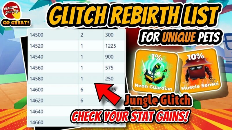 Jungle Rock Glitchable Rebirth List for Unique Pets & How to Check ...