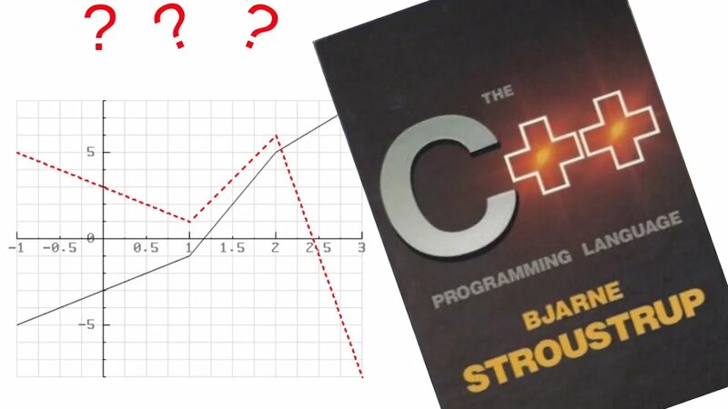 How to draw plots and graphs in C++, Tutorial - Смотреть онлайн в ...