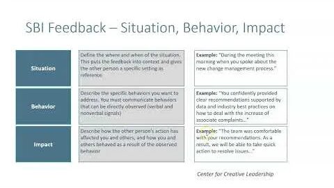 SBI Feedback Model (Situation Behavior Impact) - Смотреть онлайн в ...