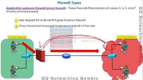 firewall logo: 873 video Yandex'te bulundu