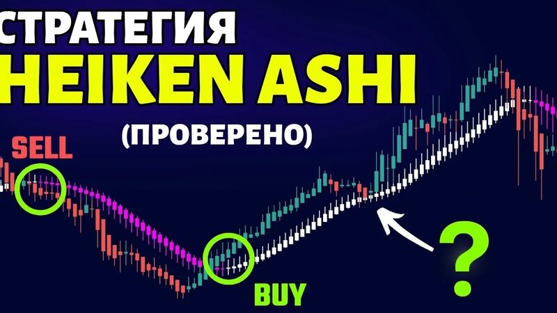 ИНОЙ Взгляд на Хейкен Аши. Торговая стратегия Heiken Ashi — Видео от ...