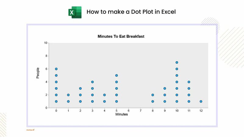 How to make a Dot Plot in Excel | Dot Plot Statistical Chart ...