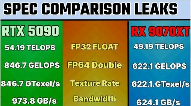RX 9070xt VS RTX 5090 specifications comparison not an benchmark. AMD ...