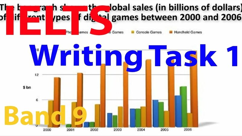 Ielts Writing TASK 1 BAR Chart with Sample BAND 9 Score - Смотреть ...