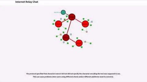 Internet Relay Chat - Yandex Video aramada çevrimiçi izle