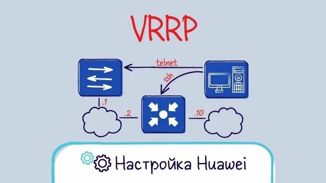 Huawei. Настройка протокола резервирования шлюза VRRP - Смотреть онлайн ...