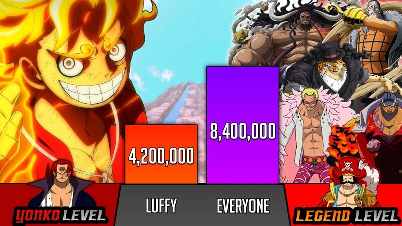 Luffy Vs Everyone He faced Power Levels (2022) - Luffy all fights - SP ...
