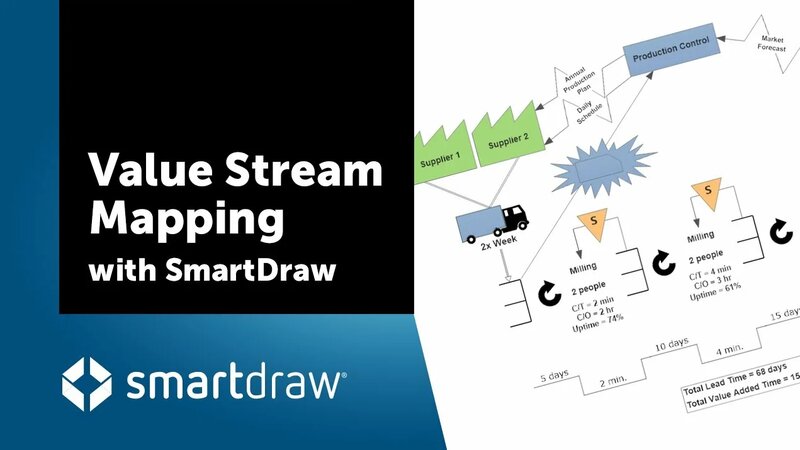Value Stream Mapping with SmartDraw - Смотреть онлайн в поиске Яндекса ...