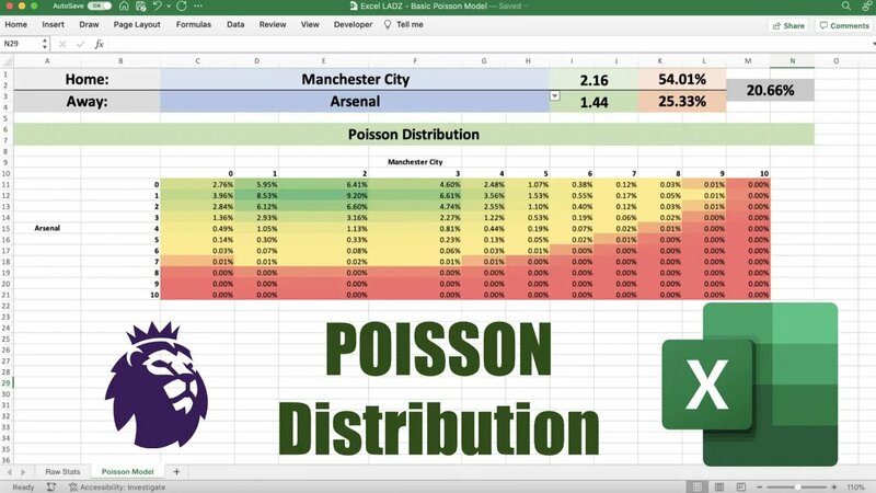 Project Football Matches with the Poisson Distribution | Excel Beginner ...