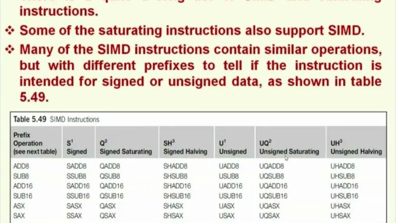ARM Cortex M4 Specific SIMD (Single Instruction Multiple Data) with ...
