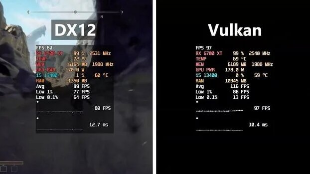Что лучше DirectX 11 vs DirectX 12 vs Vulkan - Смотреть онлайн в поиске ...