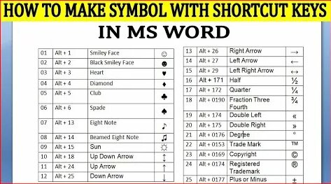 How To Make Symbol in Ms Word With Shortcut Key | Make Symbol With ...