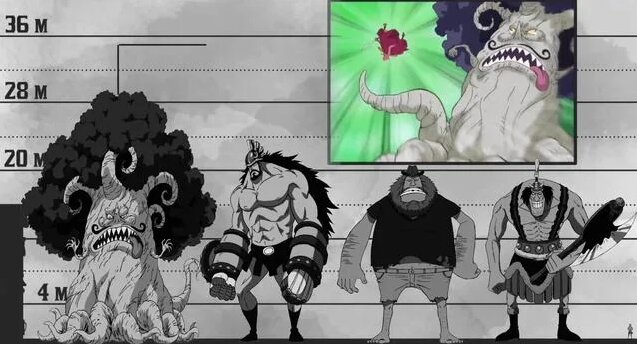 One Piece Size Comparison - Kaido Dragon Form Size! - Смотреть онлайн в ...