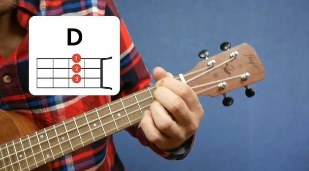 Аккорды на Укулеле: урок для начинающих A B C D E F G Am Dm Em ...