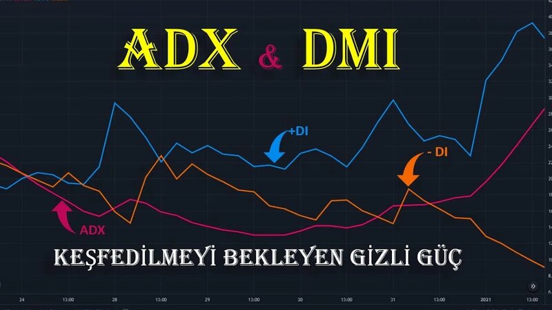 ADX ve DMI indikatörü nasıl kullanılır? Ortalama Yön Endeksi, Yön ...