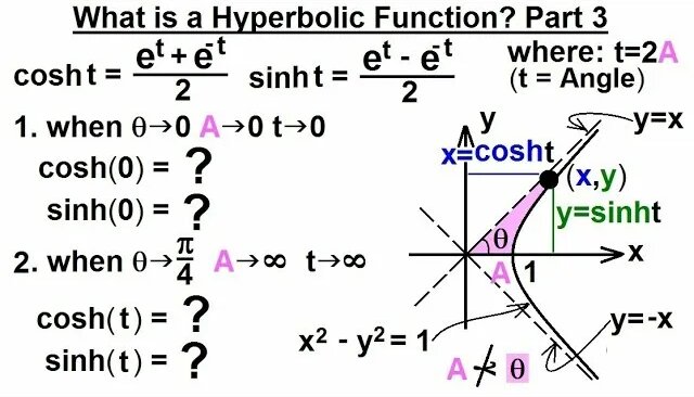 Calculus 2: Hyperbolic Functions (3 of 57) What is a Hyperbolic ...