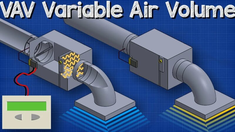 VAV Variable Air Volume - HVAC system basics hvacr - Yandex Video ...