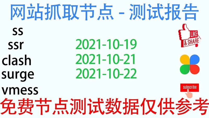 #免费节点Clash, QV2Ray, V2RayN,#Vmess, Vless,#Trojan,#SSR,#Ss个人使用测试报告 ...