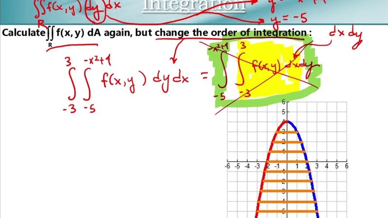 Computing Double Integrals Over a Non-Rectangular Region - Yandex Video ...