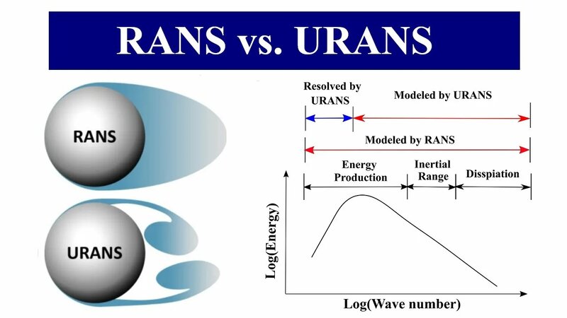 RANS vs. Urans - Смотреть онлайн в поиске Яндекса по Видео