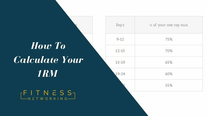 How to calculate your 1 Rep Max, Find your 1RM and calculate the ...