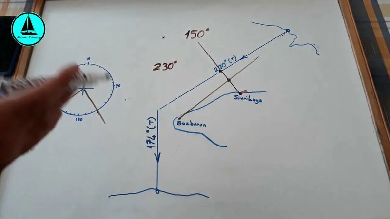 #053 : Konum belirlemenin 3 temel yöntemi - Yandex Video aramada ...