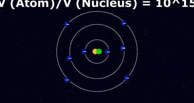 Atom is Empty Space - How Small is An Atom - Amazing Facts About Atoms ...