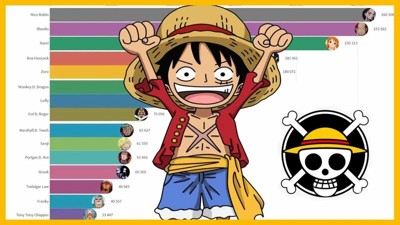 Most Popular One Piece Characters (2004 - 2019) - Yandex Video aramada ...
