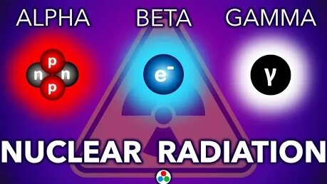 Nuclear Radiation Explained | Alpha, Beta & Gamma | GCSE Physics ...
