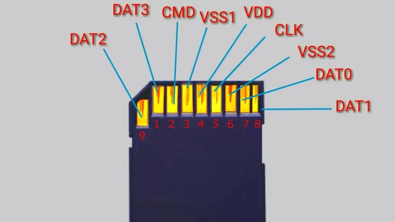 Memory card - SD card parts , types , pin , sd card speed - Yandex ...