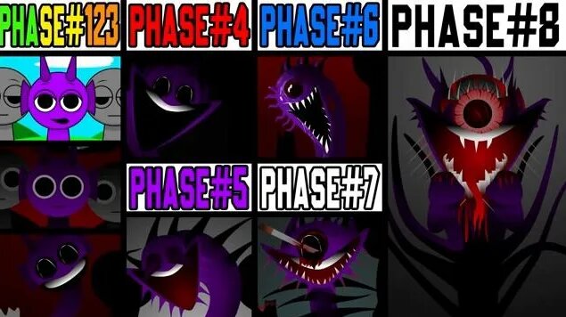 Phase 1-2 VS Phase 3 VS Phase 4 VS Phase 5 VS Phase 6 VS Phase 7 VS ...