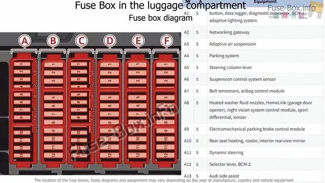Fuse box location and diagrams: Audi A8 / S8 (D4/4H; 2011-2017 ...