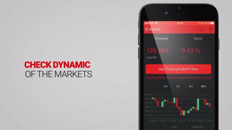 FxPro Türkiye Güvenilir mi? İnceleme // Giriş // Şikayet - Yorum ...