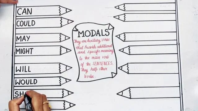 Modals/modals in english grammar/tlm/modals project/modal chart/modal ...