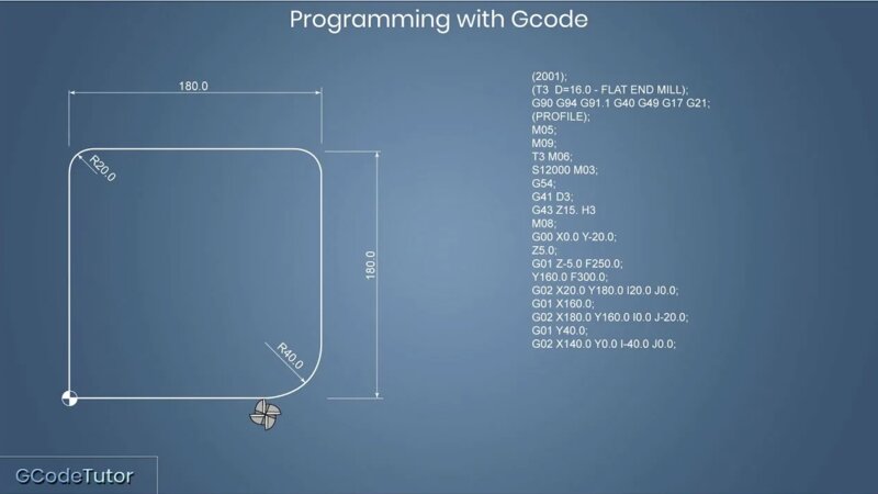 Basic G-Code programming for CNC routers - Yandex Video aramada ...