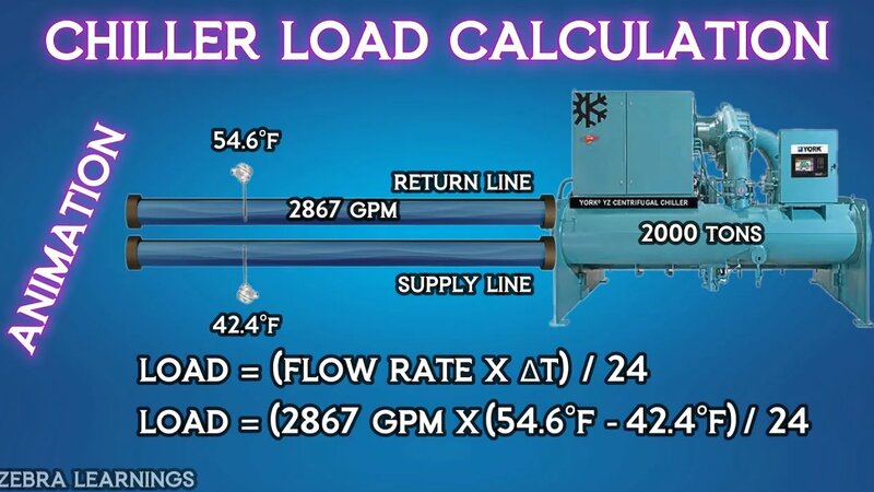 Chiller Load Calculation | Load Capacity | Animation | #hvac # ...