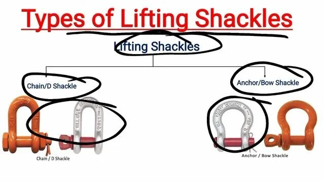 Lifting Shackles | Types of Shackels : D Shackle/Bow Shackle | Parts of ...