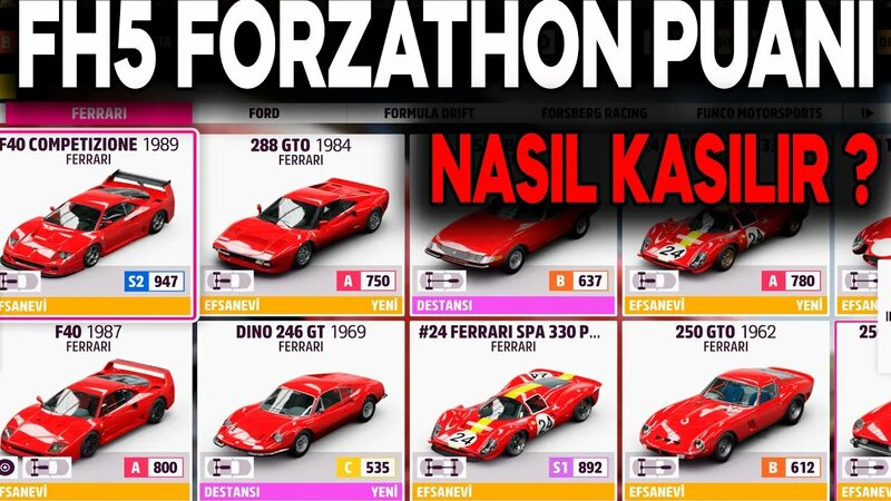 FH5 Forzathon Points Breaking | What is Forzathon Points and How to ...
