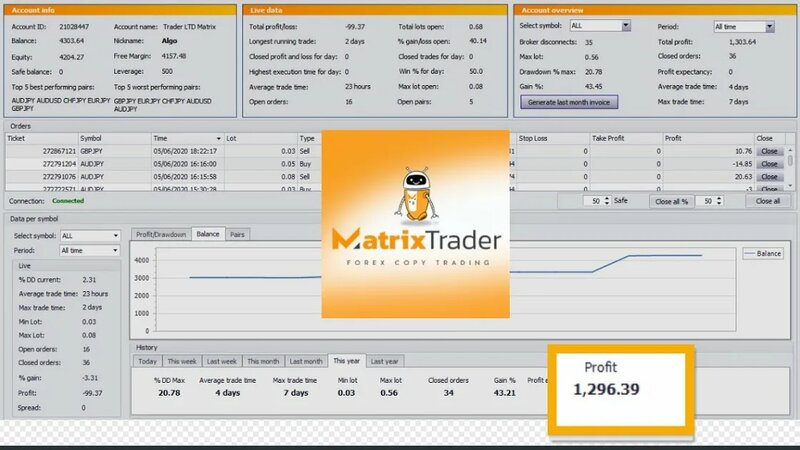 Matrix Trader Dashboard Live Trading Performance - Смотреть онлайн в поиске Яндекса по Видео