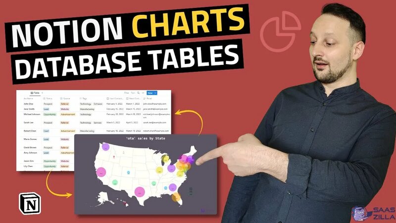 Notion Charts from Database (no code) Notion-graph view 2023 Columns AI ...