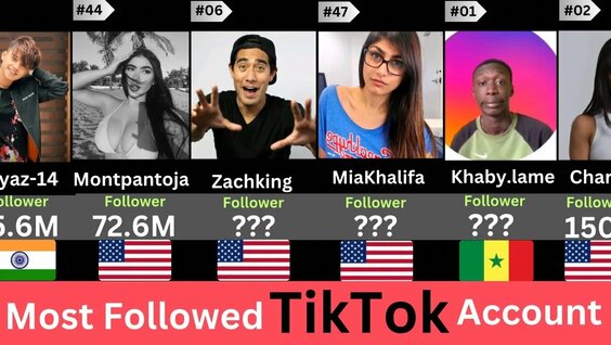 top tik tok accounts: 1 bin video Yandex'te bulundu