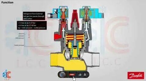 Danfoss Valve pilote / ICM / ICSH / ICLX || Working animation ...