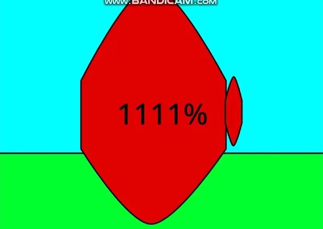 Battery overcharging to Absolute Infinity ...