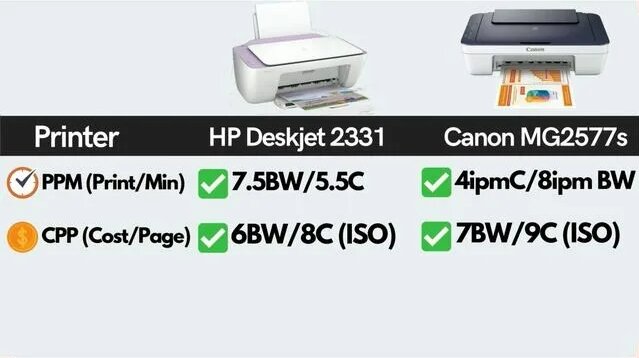 HP Deskjet 2331 Printer Vs Canon Pixma MG2577s Printer: All in one ...